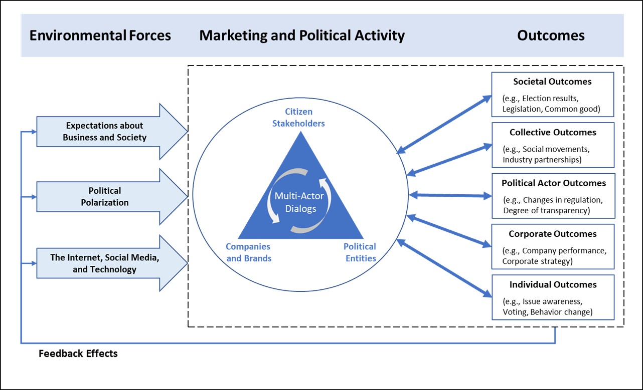 framework-figure – Drexel News Blog